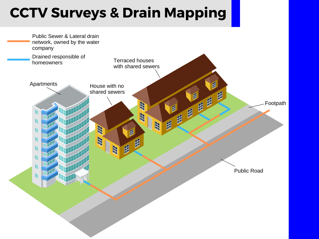 24/ Experts in Blocked Drains, Cleaning & Repairs Services.