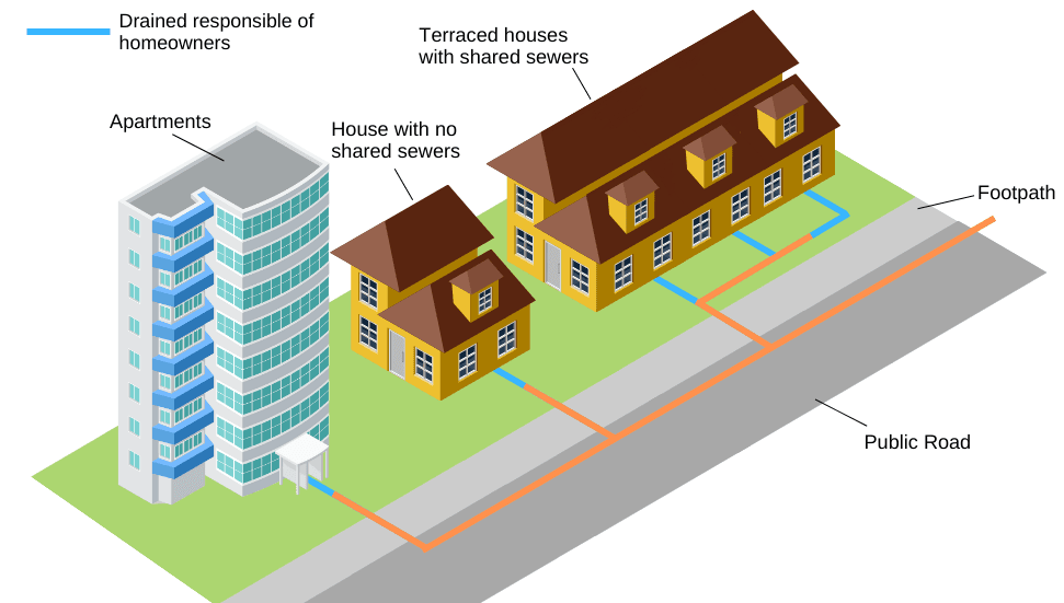 How To Find The Drainage Plans For Your Property UK